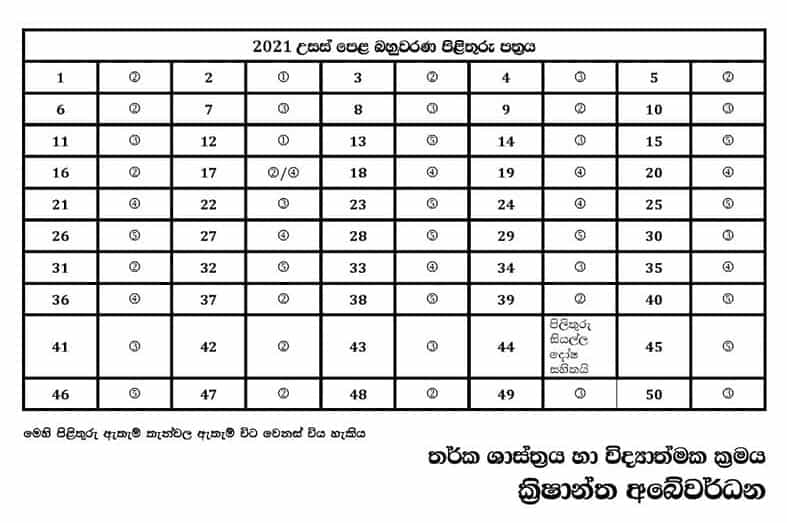 2021-AL-Logic-MCQ-answers