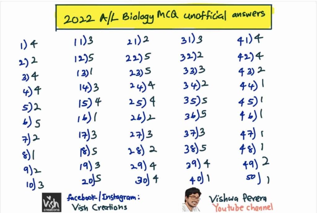 A/L 2022 (2023 Jan) MCQ Answers- Unofficial Marking schemes ...