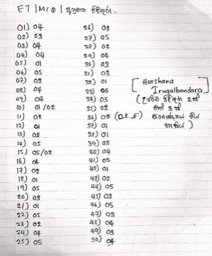 A/L 2023 (2024 Jan) MCQ Answers- Unofficial Marking schemes - StudentLanka.com – Your Pathway to ...