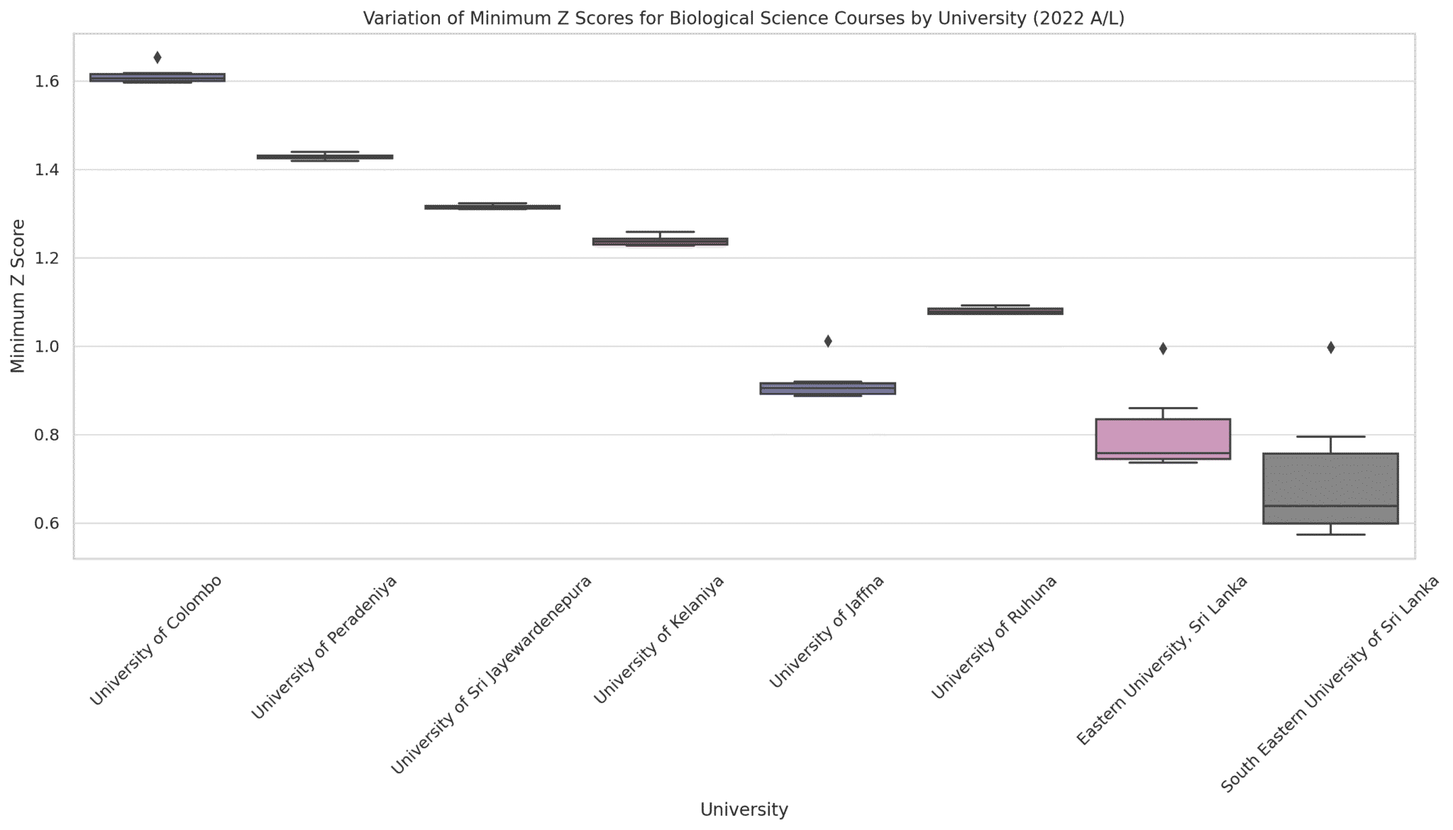 Minimum Z score values for Biological Science degree programs ...