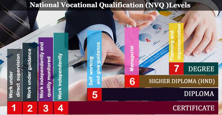Guide to NVQ National Vocational Qualification in Sri Lanka ...