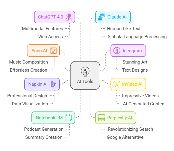 Best AI Tools of 2024 – 8 Game-Changing Applications for Work ...